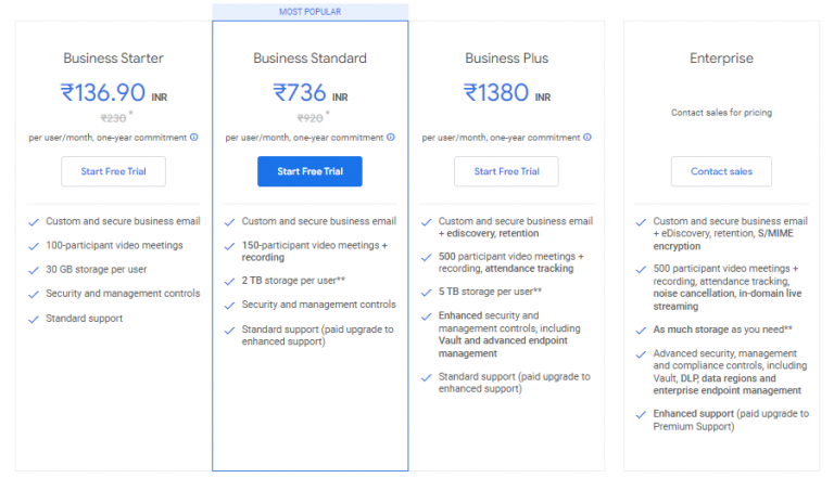 Google Workspace: The Secure and Reliable Way to Work